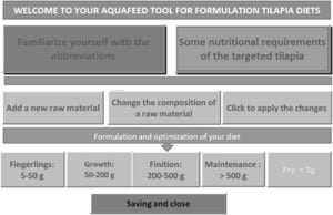 Optimization of Tilapia Feed Formulation Using Excel